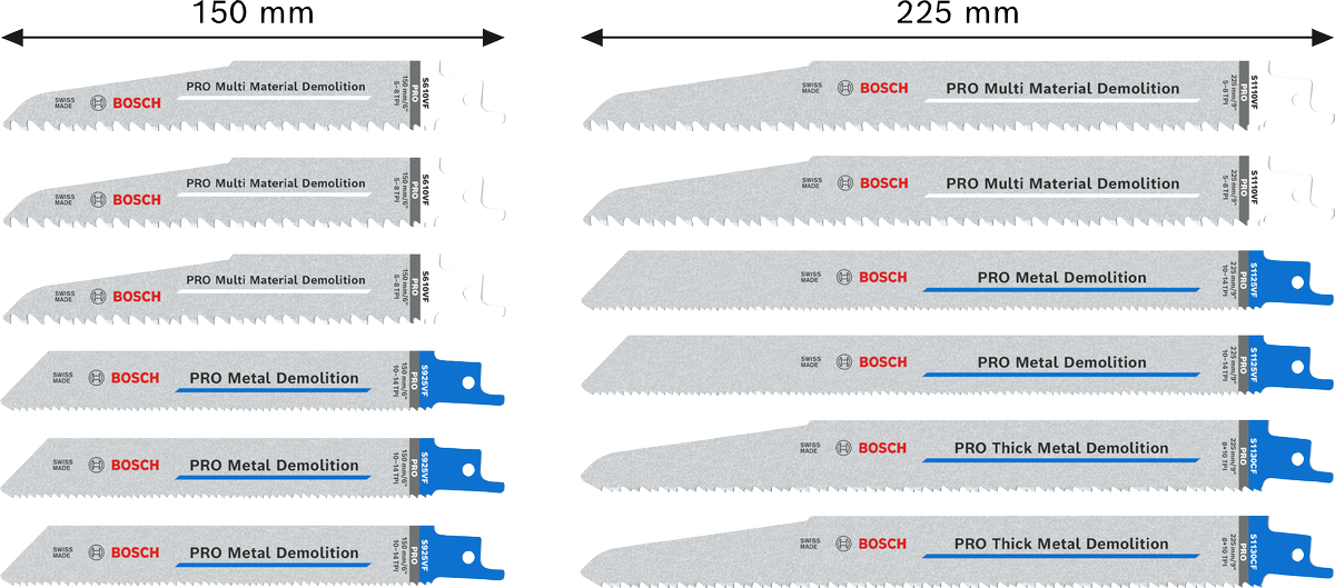 PRO Demolition Blade Set - Bosch Professional